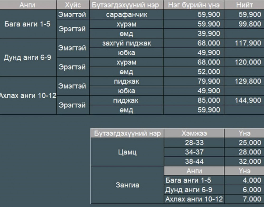 Сурагчдын дүрэмт хувцас багц үнээрээ 10 60 мянган төгрөг нэмэгджээ